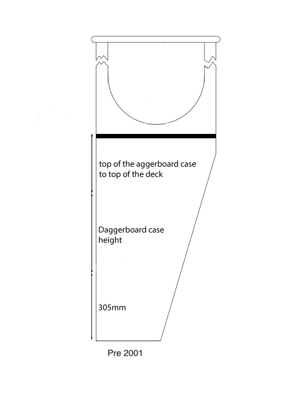 Rules Explained – Class Rules – Daggerboard – SnipeTonight